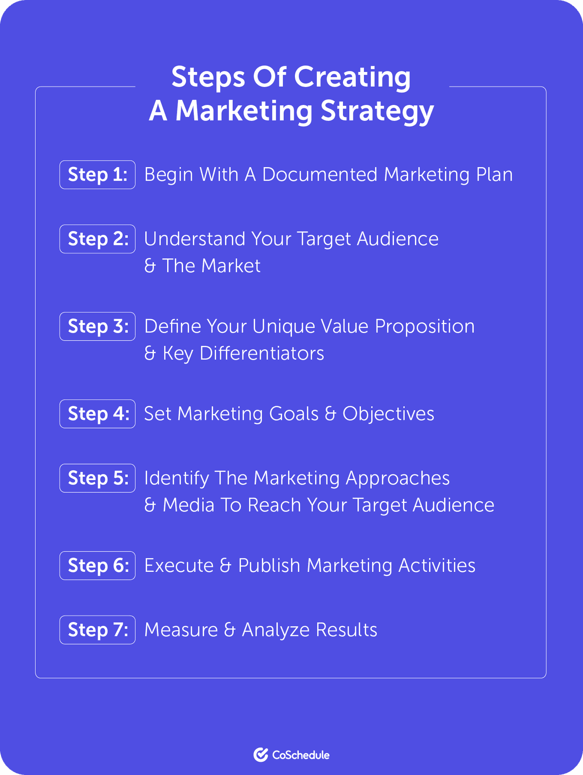 Marketing Strategy: Templates, Definitions, Importance, & Benefits