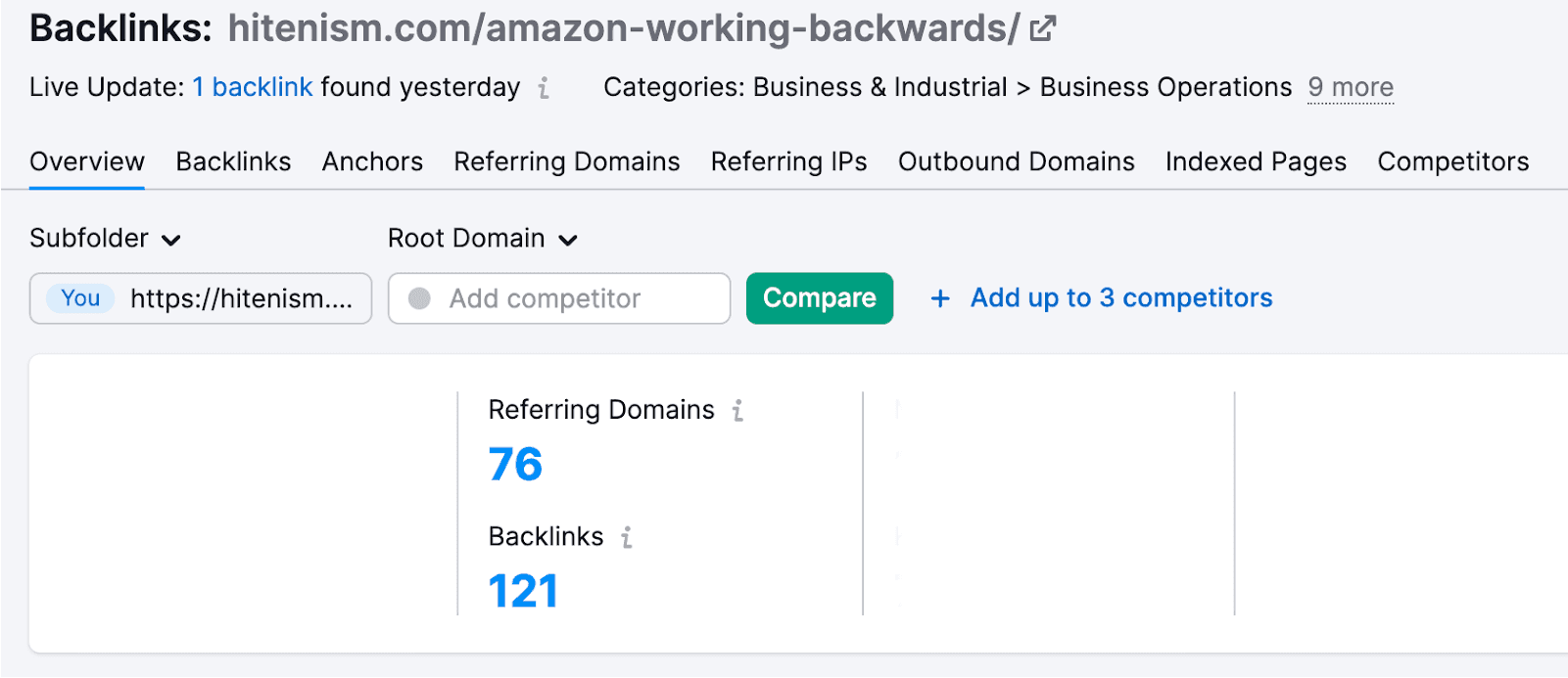 15 Basics of Marketing Strategy For Growing Your Brand