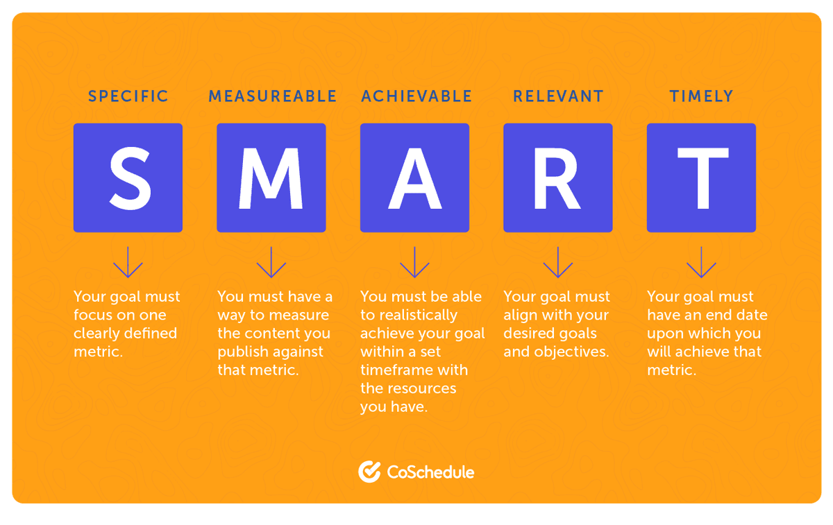 SMART Marketing Goal Examples For 2024
