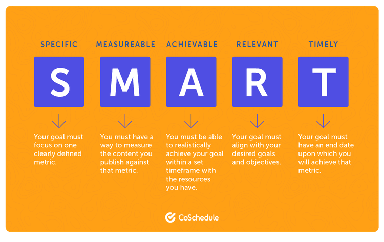 SMART Marketing Goal Examples For 2024