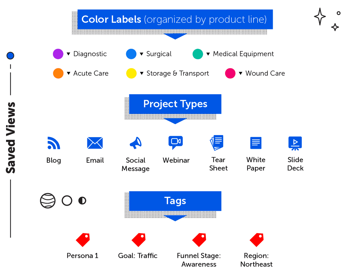 How To Create A Communications Calendar In 7 Easy Steps