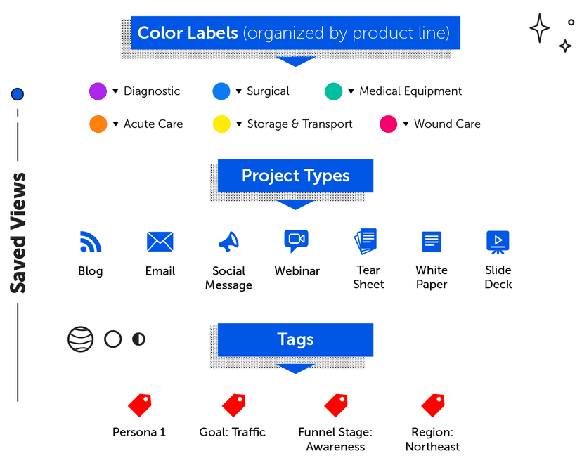 How To Create A Communications Calendar In 7 Easy Steps