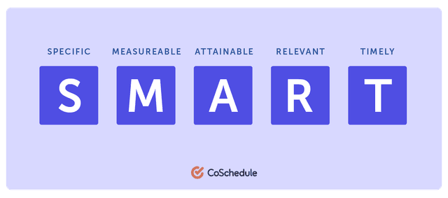 What Are Business Goals? Definitions, Examples, & How To