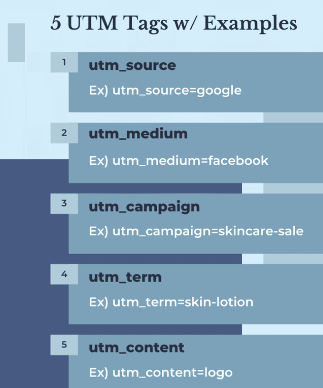 What Are UTMs? - Ultimate Marketing Dictionary