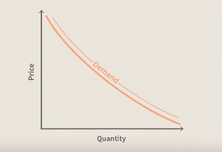 What Is Demand? - Ultimate Marketing Dictionary