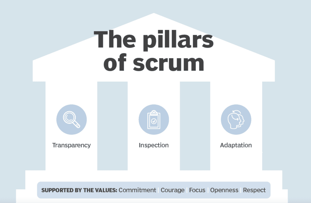 What Is Scrum? - Ultimate Marketing Dictionary