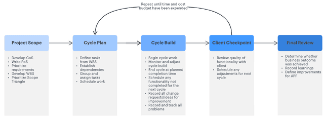 What Is Adaptive Project Management? - Ultimate Marketing Dictionary