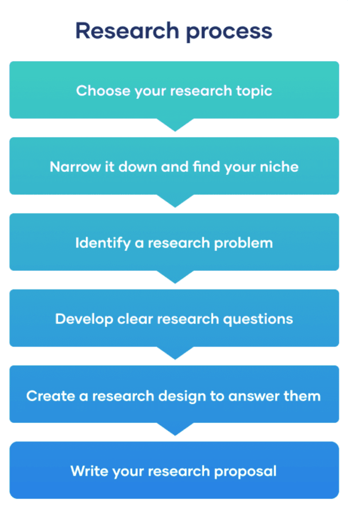 What Is Original Research? - Ultimate Marketing Dictionary