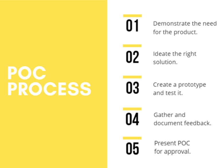 What Is a Proof of Concept? - Ultimate Marketing Dictionary