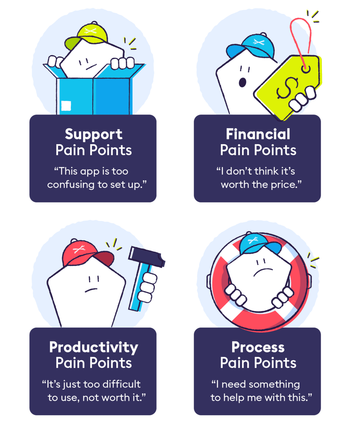 What Is a Pain Point? - Ultimate Marketing Dictionary
