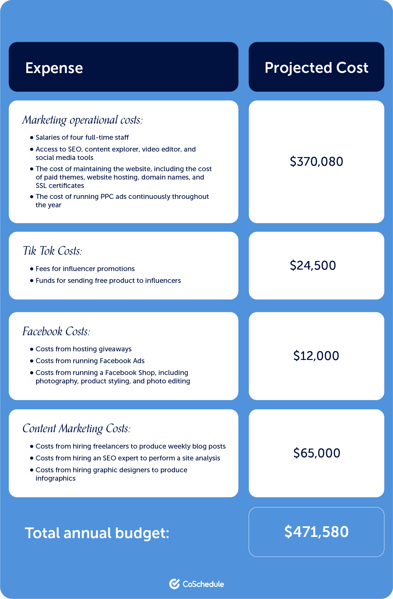 How To Develop a Marketing Budget You Can Stick To