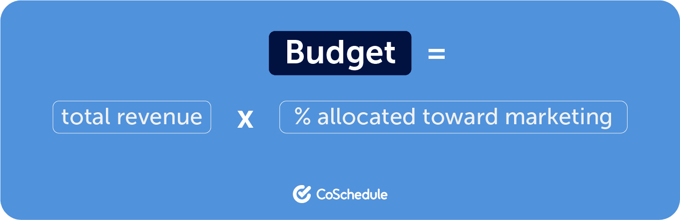 How To Develop a Marketing Budget You Can Stick To