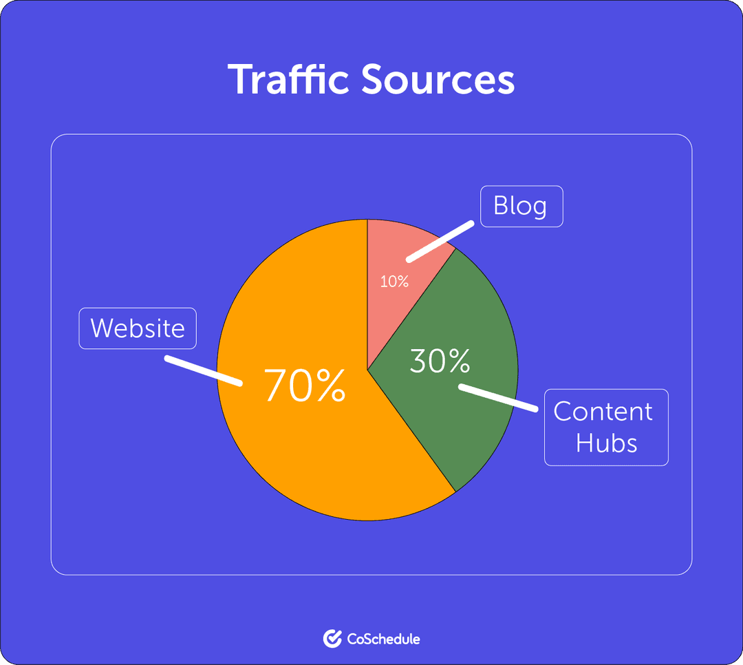 Digital Marketing Metrics: 5 Key Factors & 7 KPI Categories