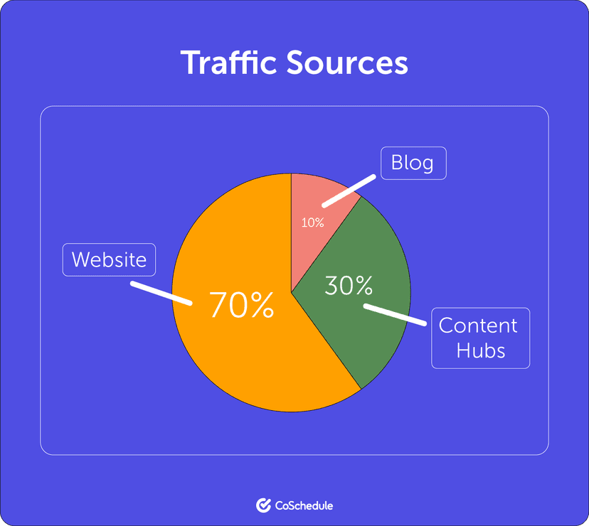 Digital Marketing Metrics: 5 Key Factors & 7 KPI Categories