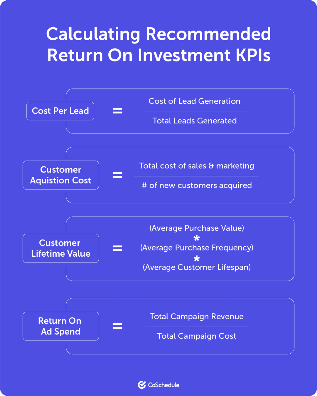 Digital Marketing Metrics 5 Key Factors And 7 Kpi Categories