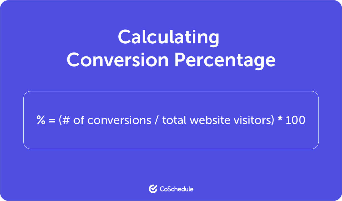 Digital Marketing Metrics: 5 Key Factors & 7 KPI Categories To Measure ...