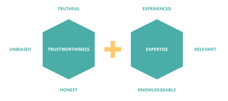 What Is Credibility? - Ultimate Marketing Dictionary