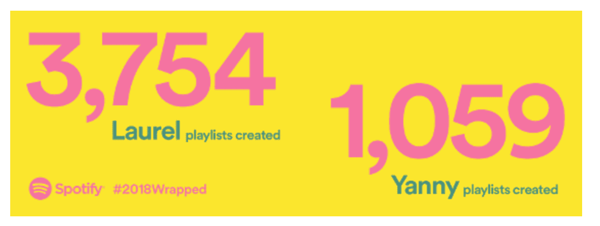 Spotify Marketing Strategy: The Sound of Success