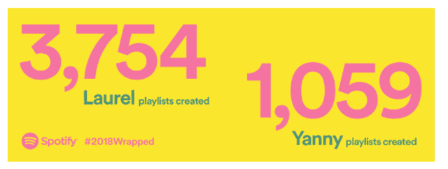 Spotify Marketing Strategy: The Sound of Success