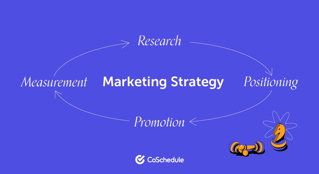 Marketing Strategy: Templates, Definitions, Importance, & Benefits