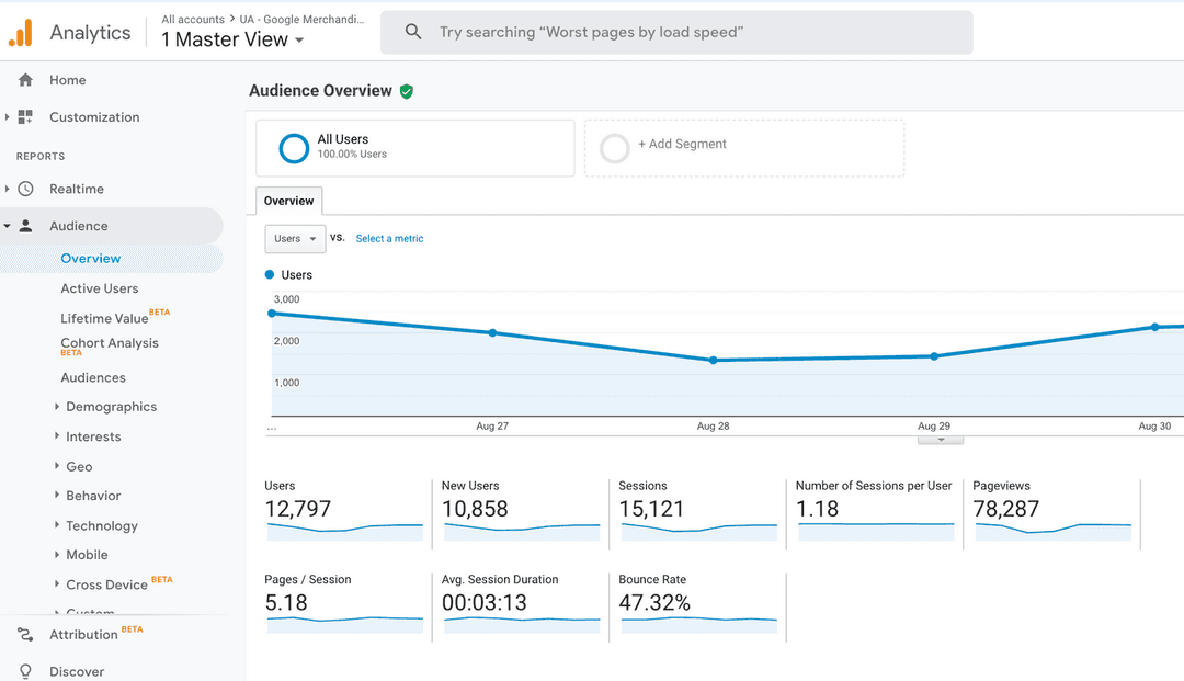 SEO Metrics & SEO KPIs To Measure Brilliant Business Success