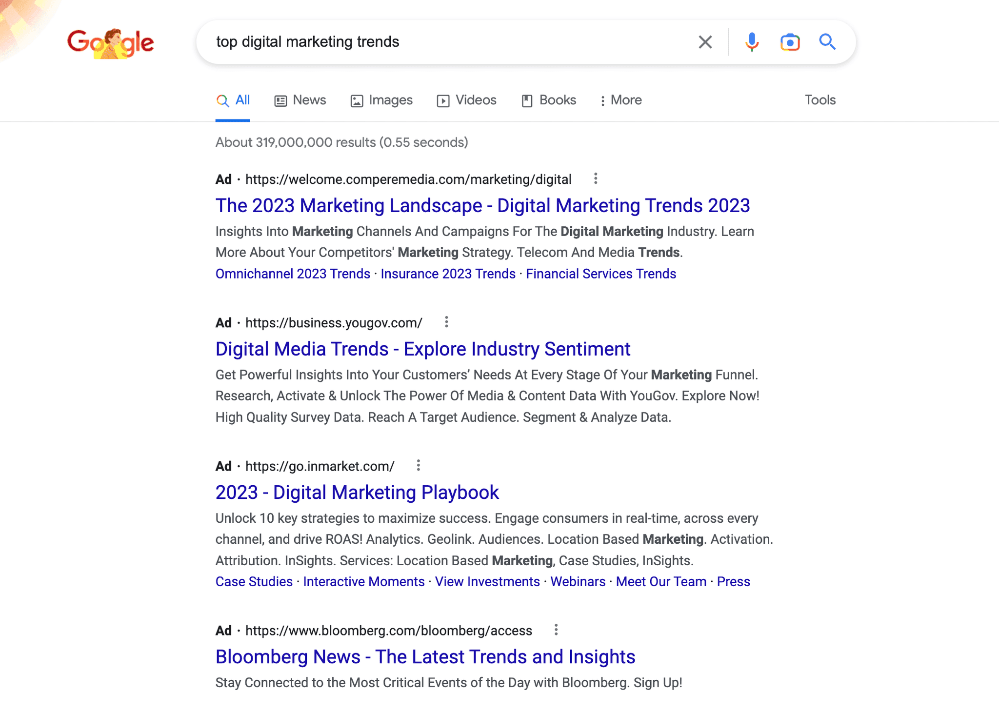 A Comprehensive Guide To Marketing Program Management