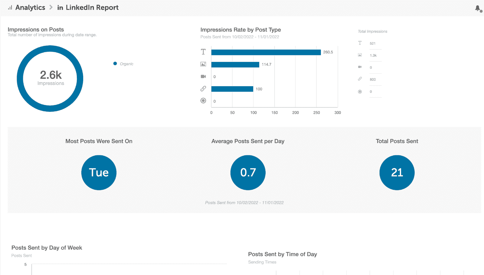 Social Media Metrics: Key Factors, Tools, & Media-Specific Metrics