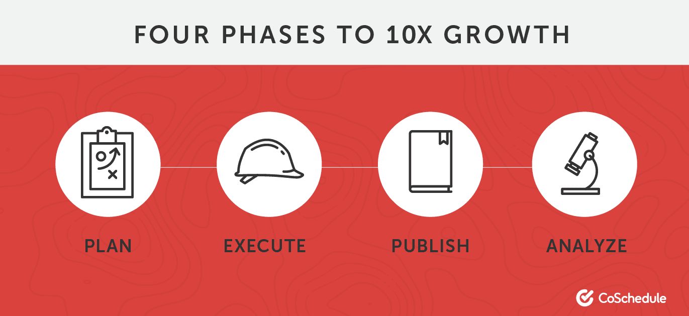 10x Marketing Formula: Tools and Templates To Create Content