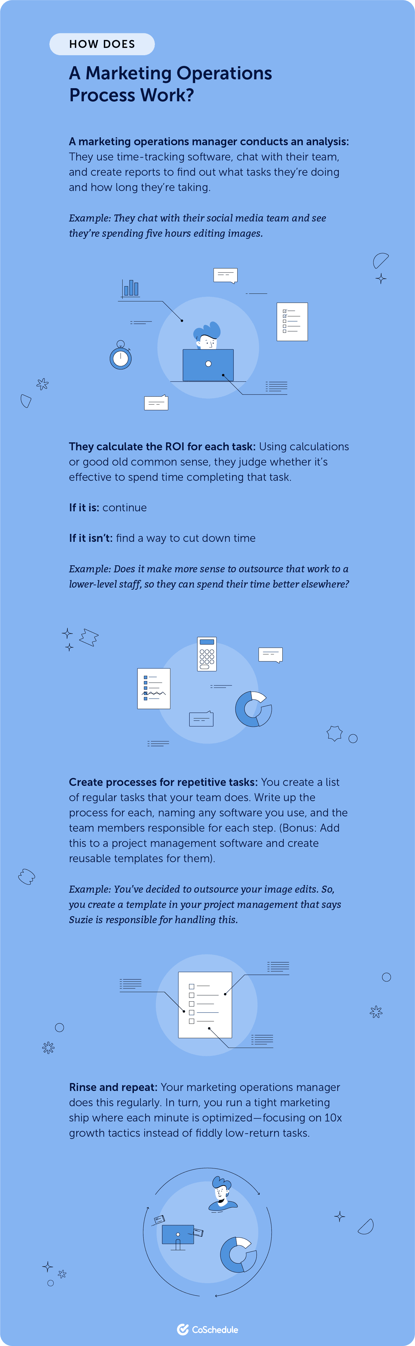 What Is Marketing Operations Management? Definition, Importance ...