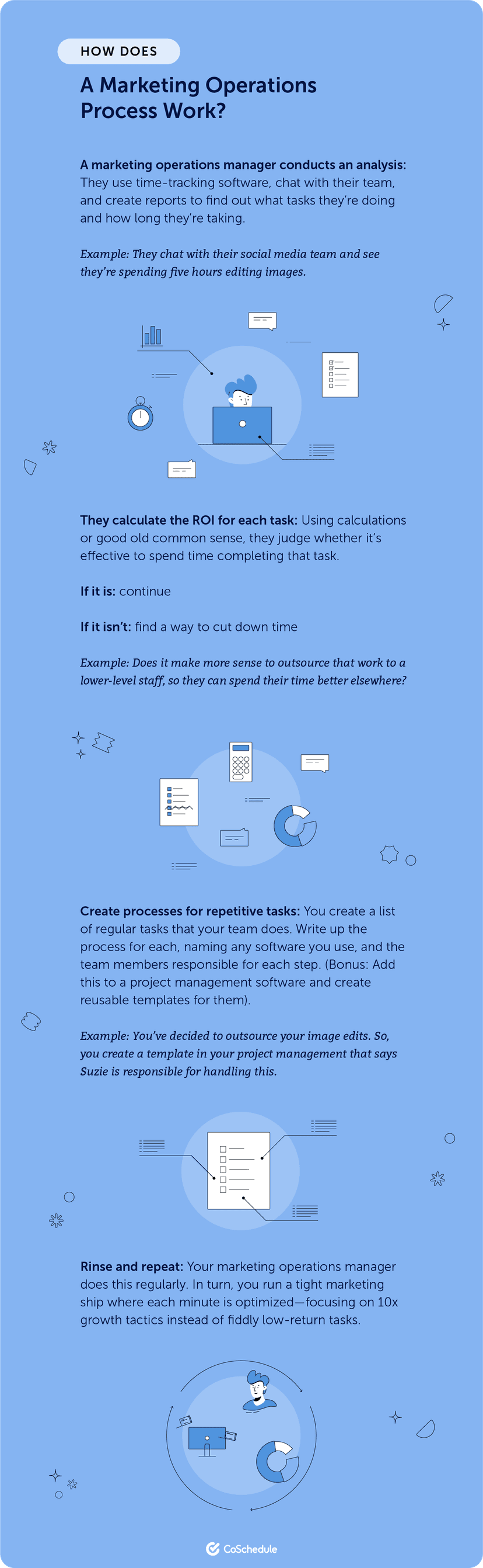 What Is Marketing Operations Management? Definition, Importance ...