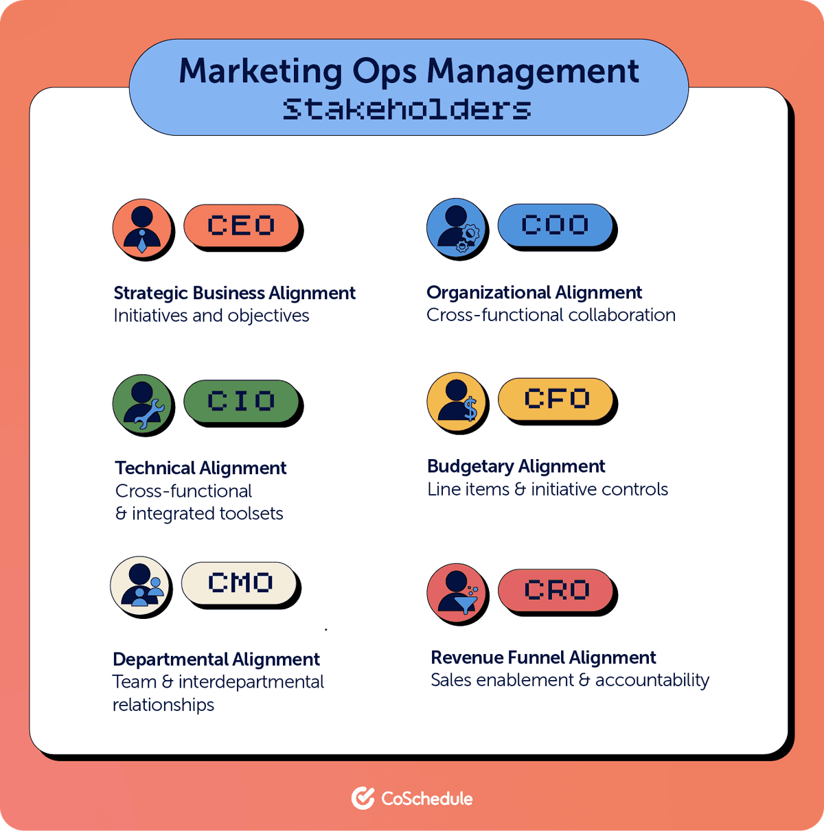What Is Marketing Operations Management? Definition, Importance ...
