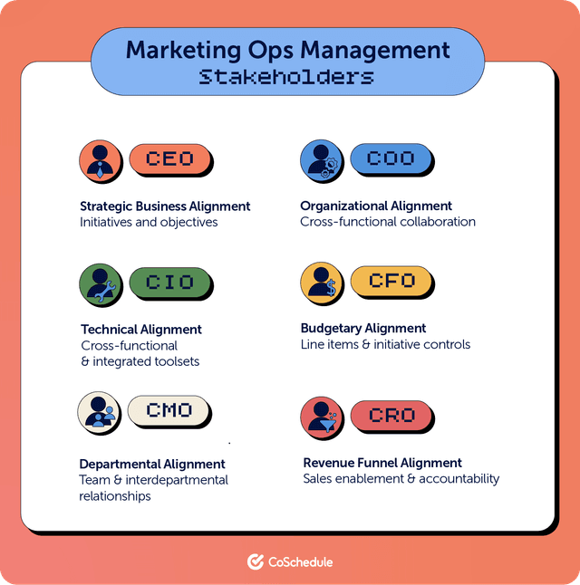 What Is Marketing Operations Management? Definition, Importance ...