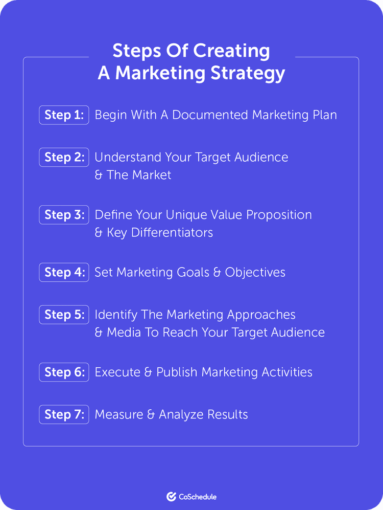 Marketing Strategy: Templates, Definitions, Importance, & Benefits