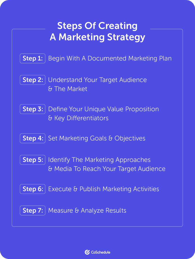 Marketing Strategy: Templates, Definitions, Importance, & Benefits