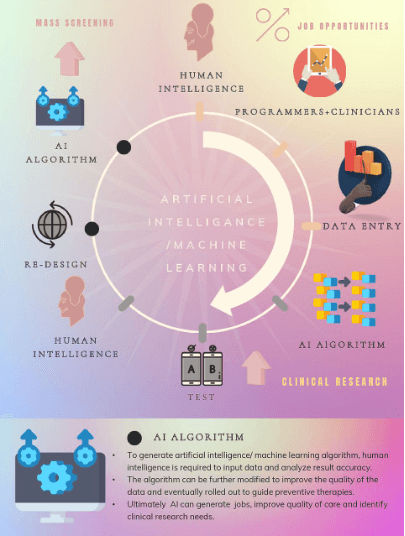 What is AI/ML? - Ultimate Marketing Dictionary