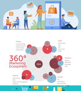 What Are 360 Marketing Campaigns? - Ultimate Marketing Dictionary