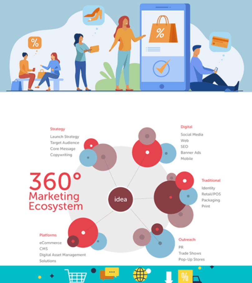 What Are 360 Marketing Campaigns? - Ultimate Marketing Dictionary