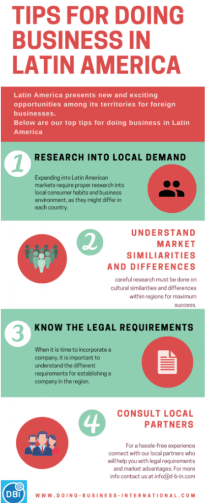 What Is LATAM? - Ultimate Marketing Dictionary