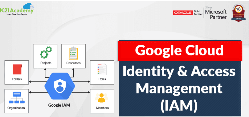 What Is IAM? - Ultimate Marketing Dictionary