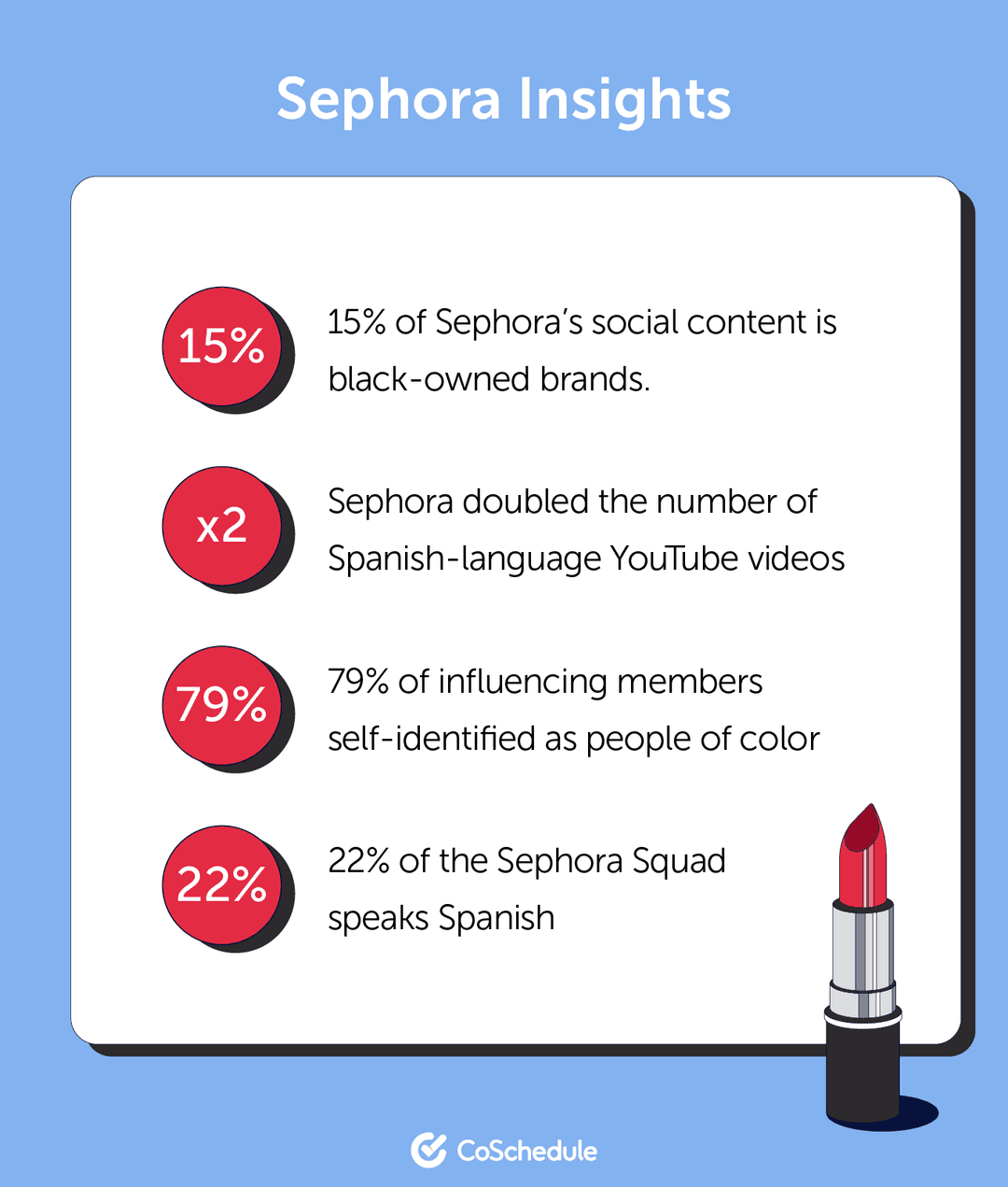 Sephora Marketing Strategy: 6 Tactics To Makeup A Beauty Empire