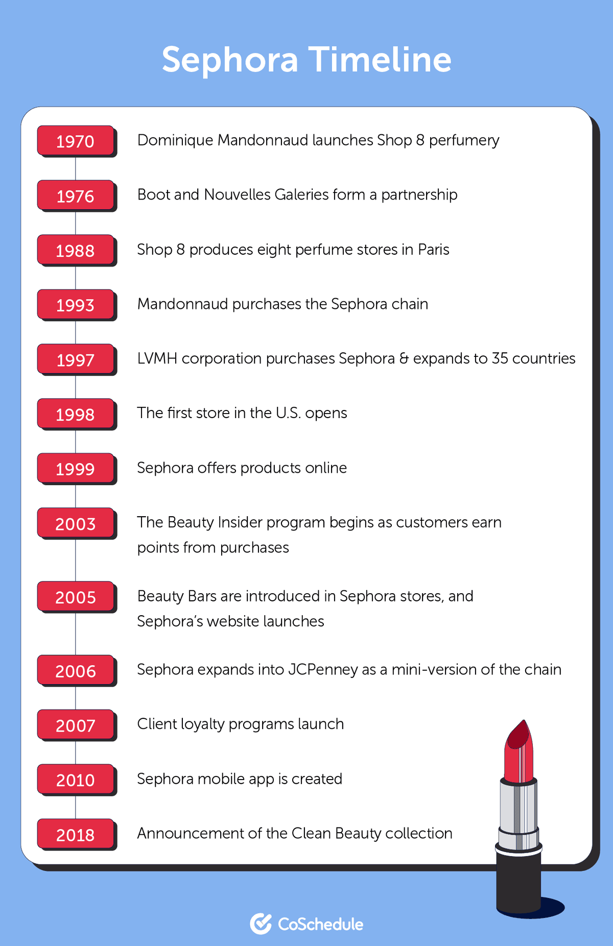 Sephora Marketing Strategy: 6 Tactics To Makeup A Beauty Empire