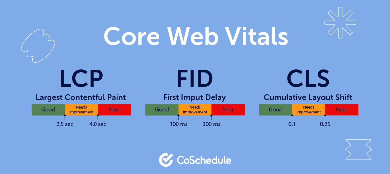 Marketing Metrics & KPIs to Track: Examples, Importance & Picking