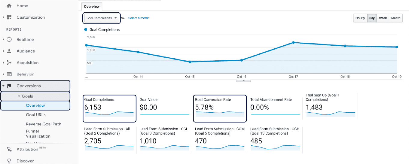 What Website Metrics Should You Track? 31 Metrics, 9 Tools, & The Best ...