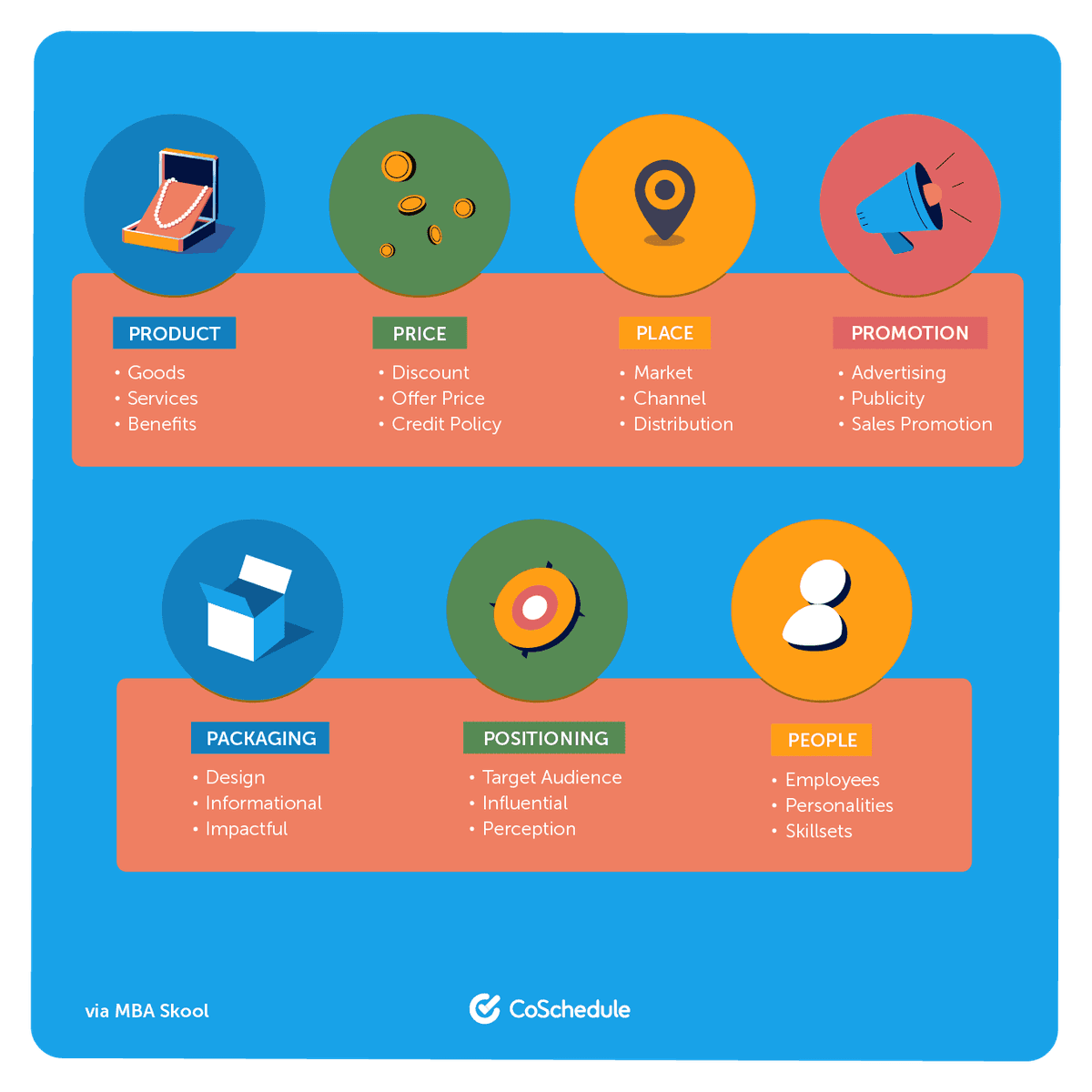 18 Inspiring Marketing Mix Examples To Help You Create Yours