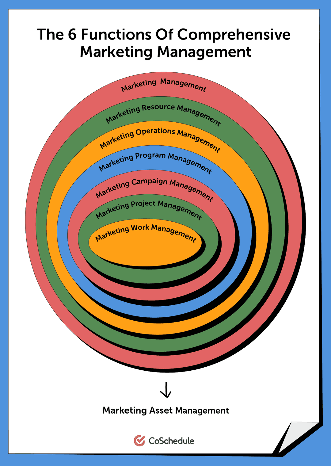 Marketing Management: Definitions, Disciplines, & Types