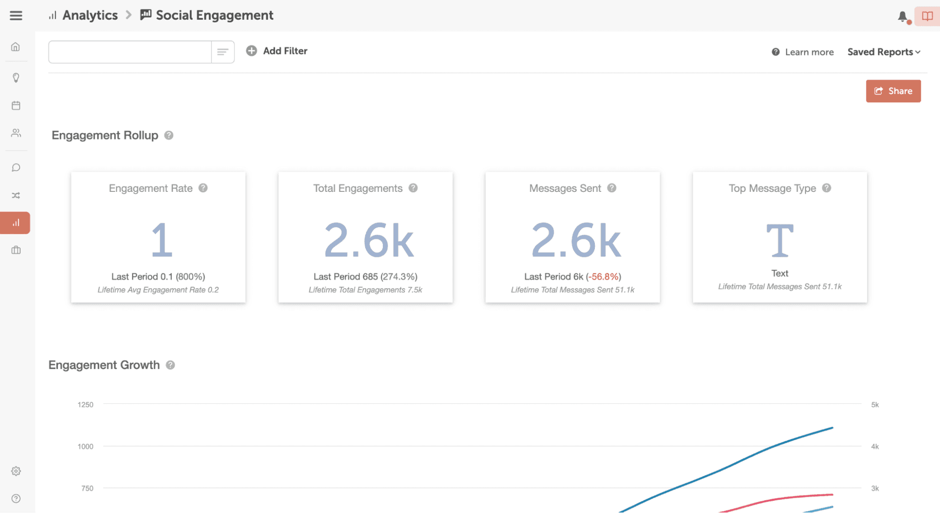 How To Write A Report: A Simple Step-By-Step Process