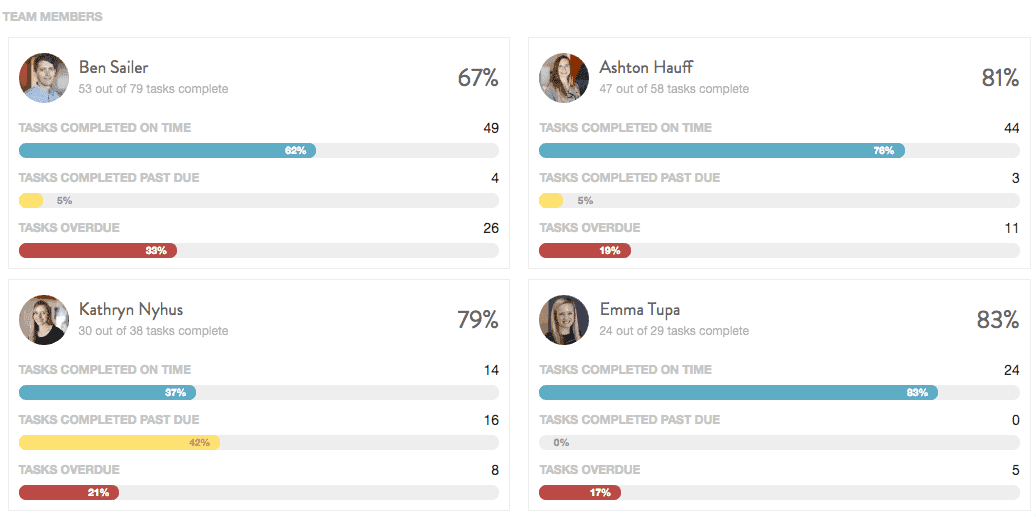 How To Write A Report: A Simple Step-By-Step Process