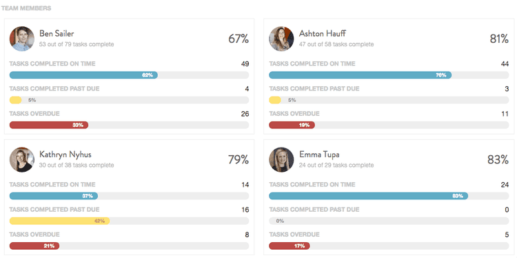 How To Write A Report: A Simple Step-By-Step Process