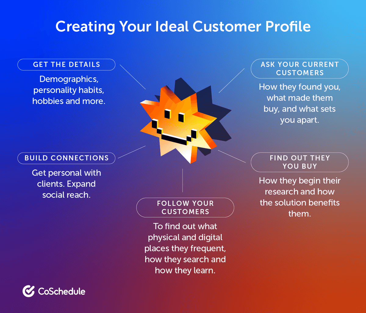 How To Develop An Effective Customer Acquisition Strategy
