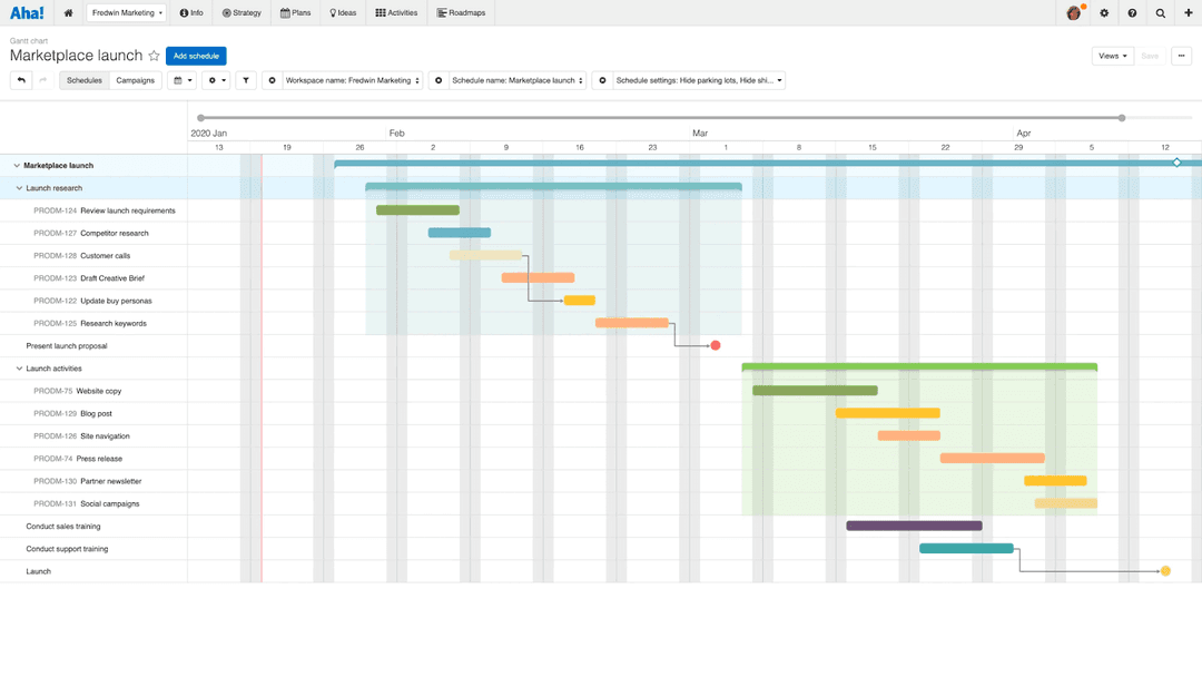 How To Develop A Content Roadmap (Includes 5 Examples)